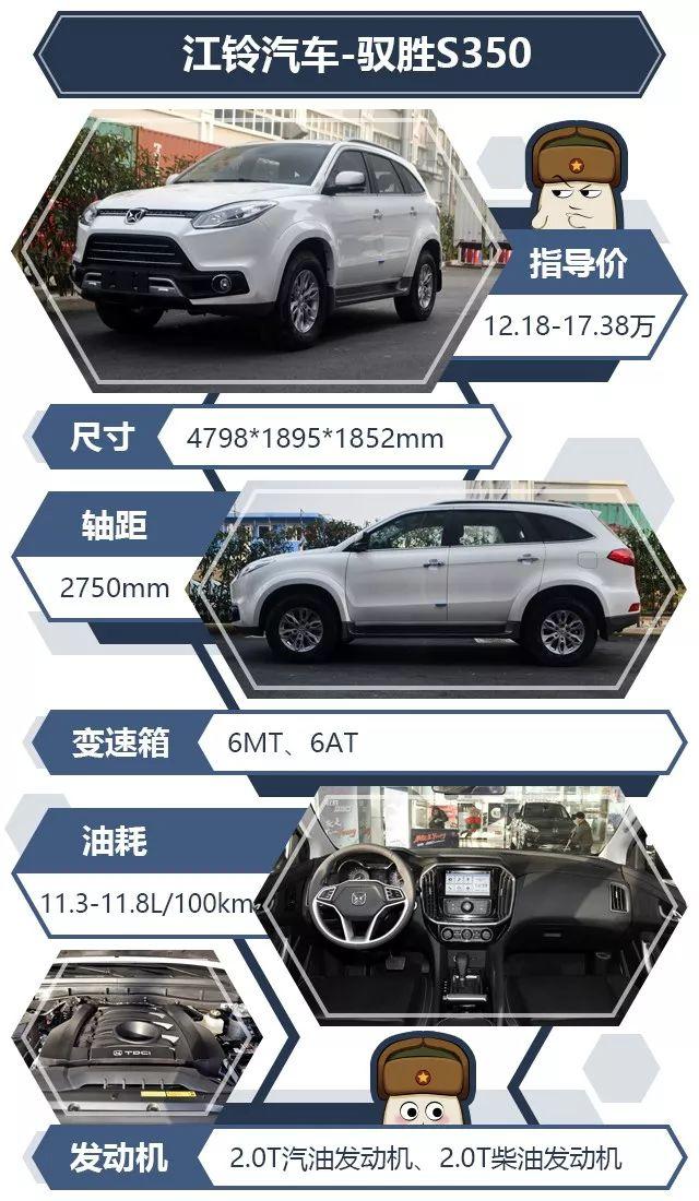 14万就能买到，这些国产SUV能轻松征服川藏线