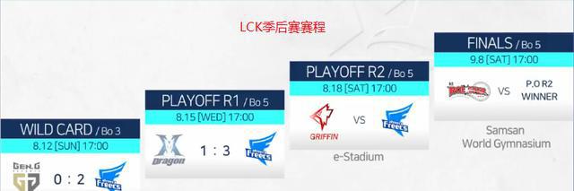 KZ不敌AFS，LMS网友称血虐LPL，全场大喊：KT世界赛冠军！|世界冠军|网友|世界_新浪新闻