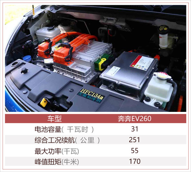 长安奔奔EV260北京区域上市 6.98-8.48万元