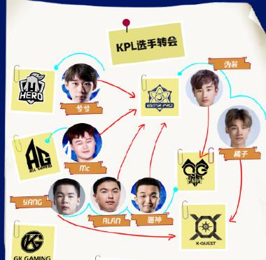 KPL：QG和eSta的恩怨羁绊，猫神和伪装将影响KPL格局