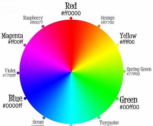 摄影与设计知识：RGB和YMCK颜色有什么区别吗？