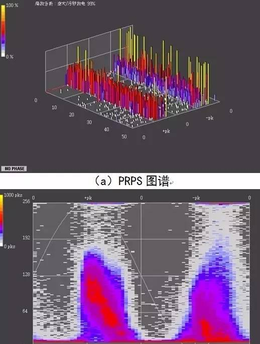 一起110kV变电站GIS绝缘子故障定位分析