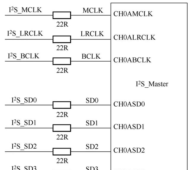 完整传输音频数据的I2S处理电路|指针|异步|传输_新浪新闻