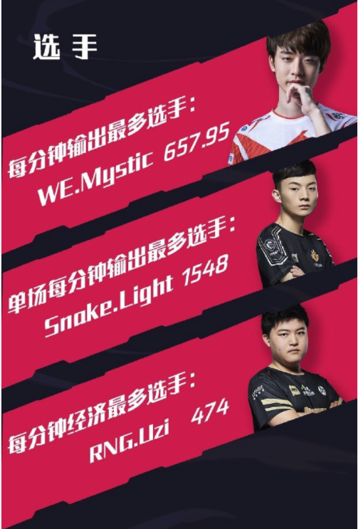 LPL2018年回顾，IG成赢场最多的战队，RNG的这个记录难以打破|战队|选手|强悍_新浪新闻
