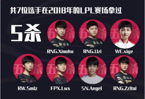 LPL2018年回顾，IG成赢场最多的战队，RNG的这个记录难以打破|战队|选手|强悍_新浪新闻