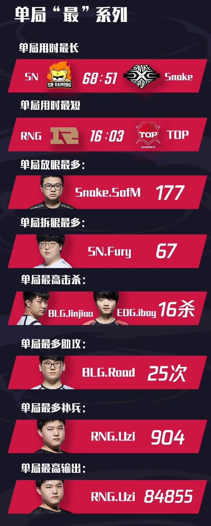 LPL2018年回顾，IG成赢场最多的战队，RNG的这个记录难以打破|战队|选手|强悍_新浪新闻