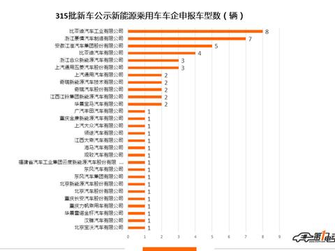 第315批新车公示：北汽EX450\EX3曝光-新浪汽车