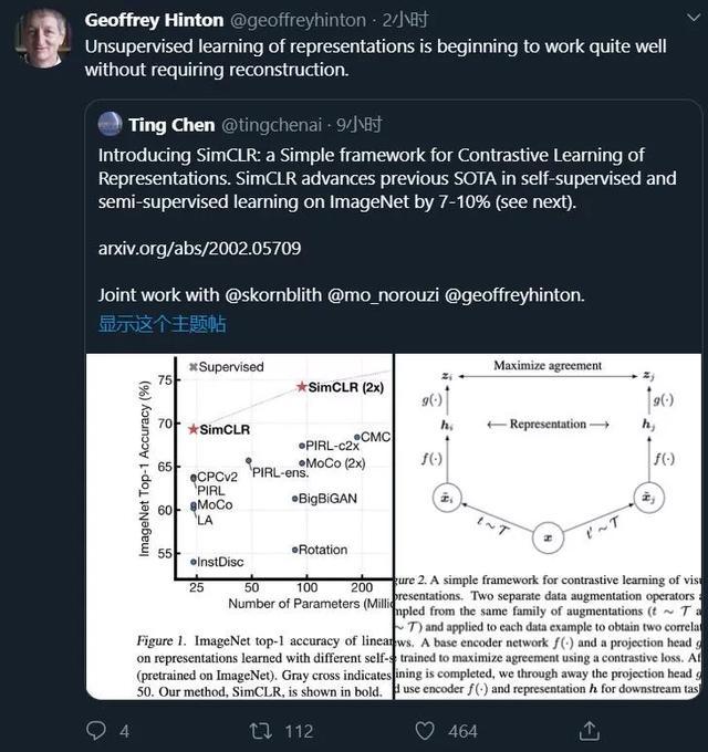 Hinton组力作：ImageNet无监督学习最佳性能一次提7%,媲美监督学习|数据集|谷歌_新浪新闻