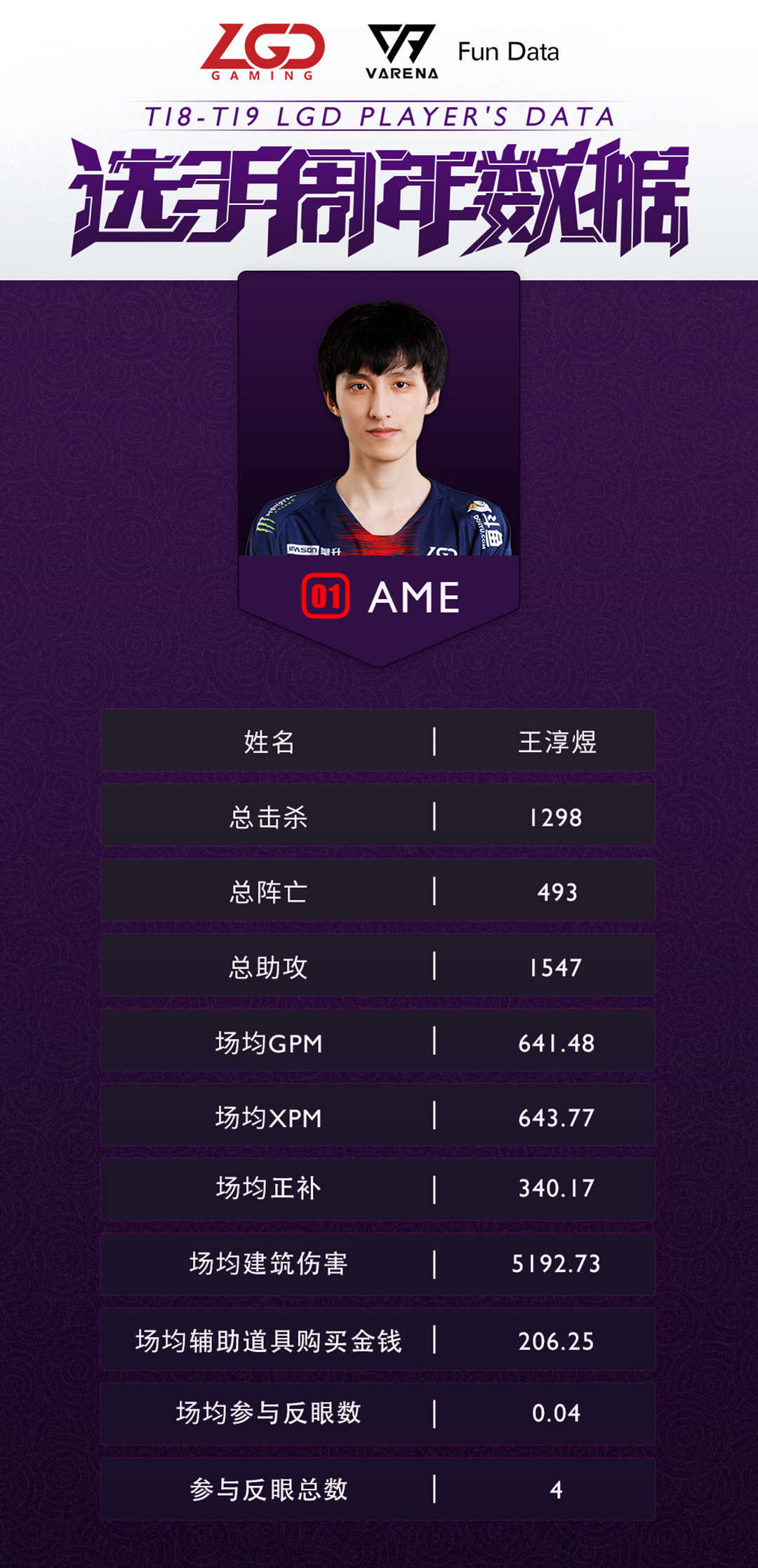 DOTA2：AME在TI9必须夺冠，TI8创伤已经让他输不起