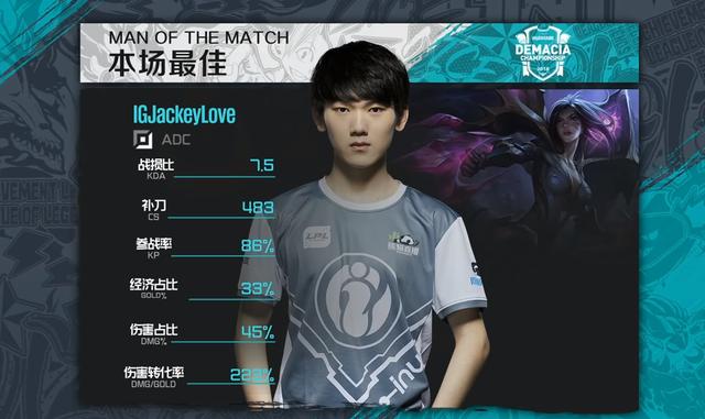IG德杯夺冠后 台湾网友评价JKL：世界最强ADC 比UZI还强！|德杯|战队|比赛_新浪新闻