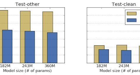无需建模：谷歌SpecAugment即可获得最先进的语音识别性能_新浪新闻