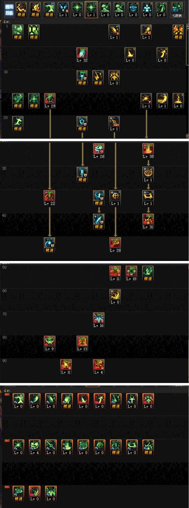 DNF：95版本奶爸快速入门，辅助和审判技能加点以及附魔打造推荐|附魔|宝珠|审判_新浪新闻