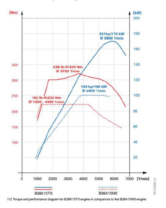 一刀说 | 宝马B38 1.5T三缸发动机