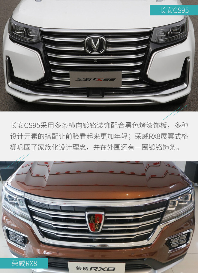 20万元七座SUV霸主 长安CS95对比荣威RX8-新浪汽车