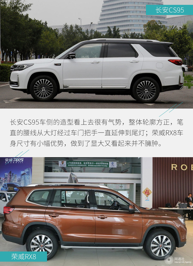 20万元七座SUV霸主 长安CS95对比荣威RX8-新浪汽车