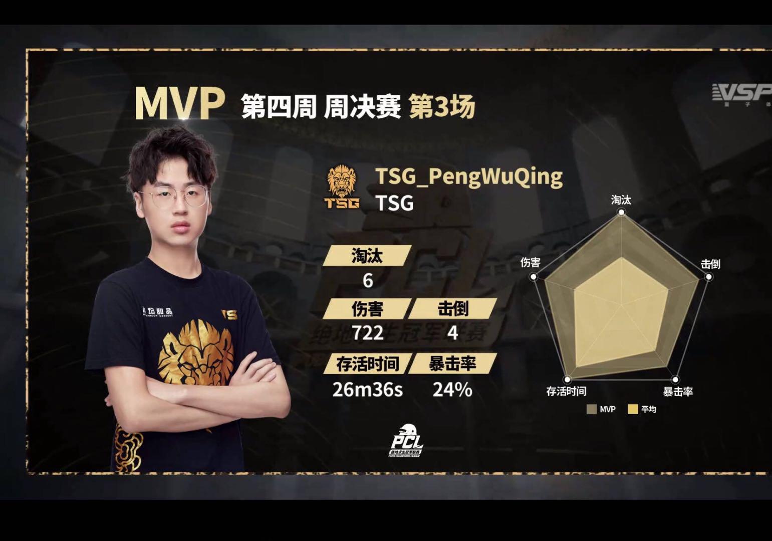 pcl解说小彤个人资料-千图网