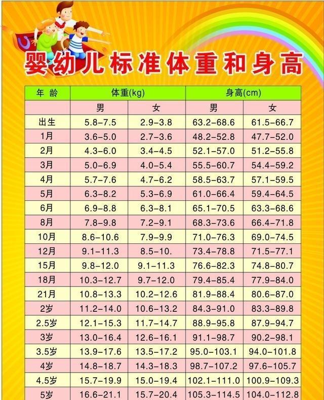 一岁半女宝宝身高82cm,体重8 2 Kg,宝宝算太矮小吗?该怎么办? 宝宝 体重 身高 新浪新闻