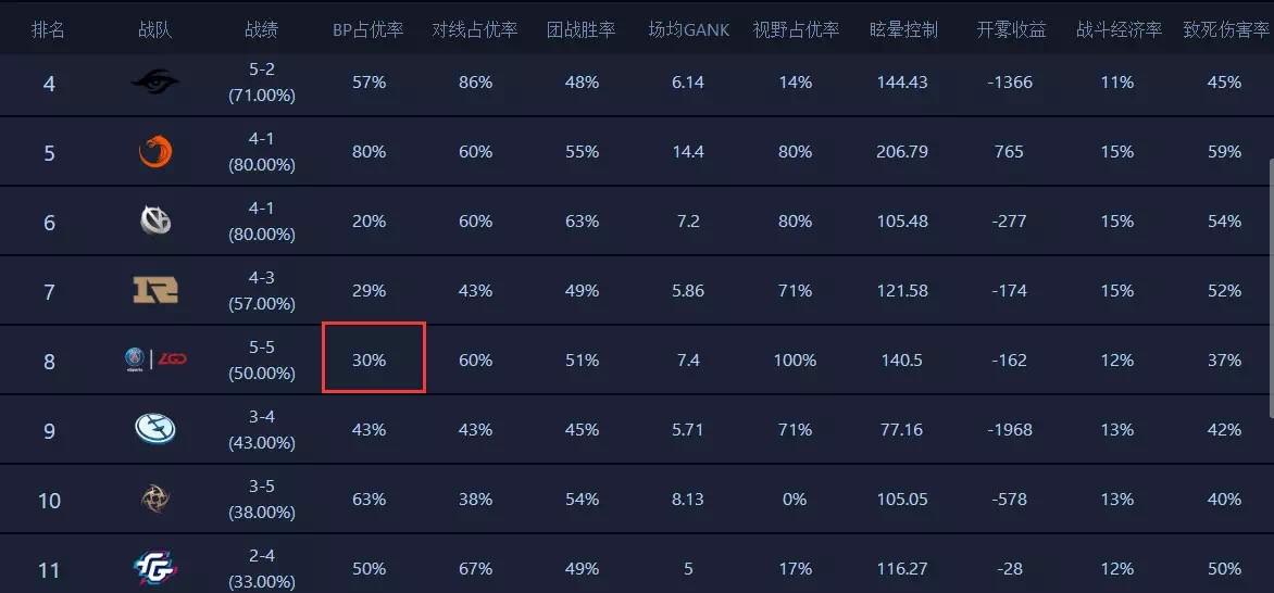 DOTA2： LGD教练的BP真的有这么差吗？结合比赛得出了答案！|风行者|比赛|教练_新浪新闻