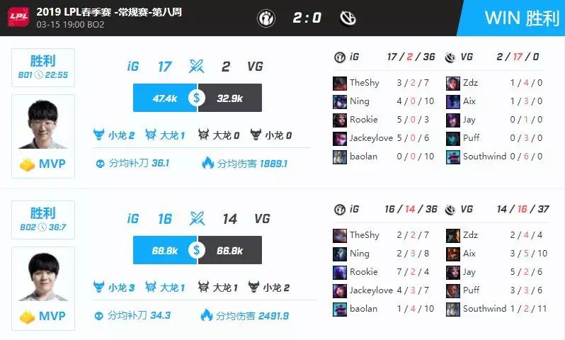 电竞分析‖英雄联盟竞猜 LPL夏季赛 7/1 19：00 VG VS IG