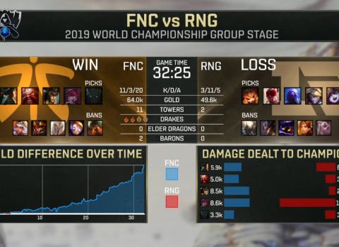 RNG止步16强，管泽元心疼Uzi：世界第一AD应该有一个世界赛冠军|管泽元|小组赛|冠军_新浪新闻