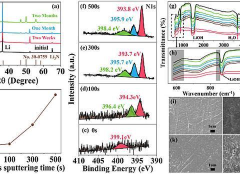 Angew. Chem.：Li-N2电池：一种可逆的储能体系？|N2|电池|固氮_新浪新闻