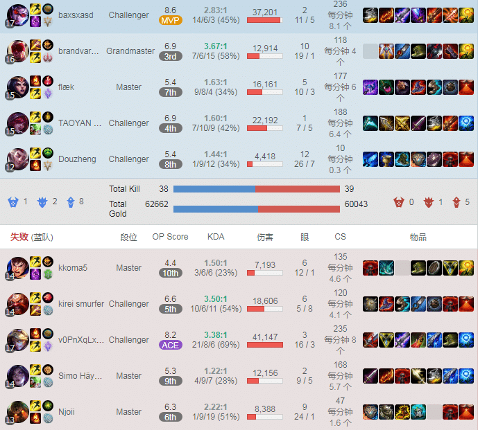 GRF打IG拿一手铁男混线怎么办？The shy已经找到了破解之法！|破解|拿一手|战队_新浪新闻