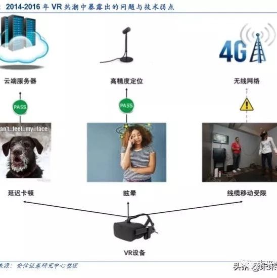 行业报告3|5G杀手级应用：VR AR深度研究报告|AR|VR_新浪新闻