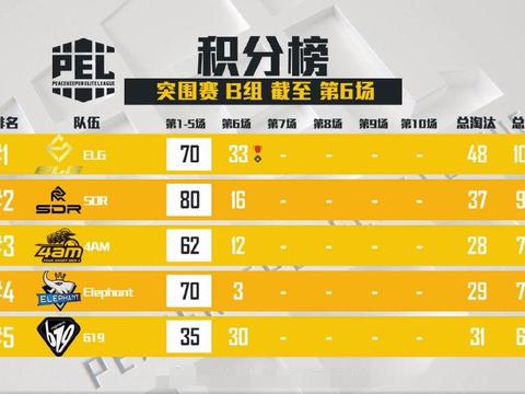 和平精英PEL，4AM、ELG吃鸡上瘾？毕竟是吃鸡大户签约队伍|虎牙|吃鸡|比赛_新浪新闻