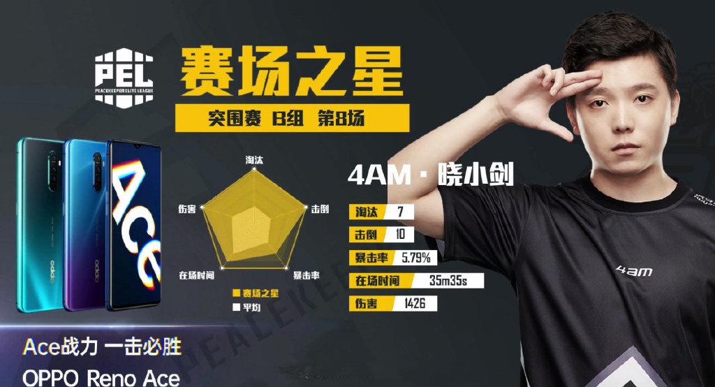 和平精英PEL，4AM、ELG吃鸡上瘾？毕竟是吃鸡大户签约队伍|虎牙|吃鸡|比赛_新浪新闻