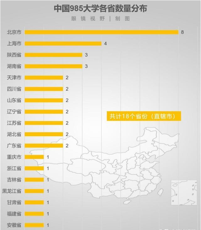 数说中国：985、211、双一流大学分布极不平衡，多者更强|大学|分布|省会_新浪新闻