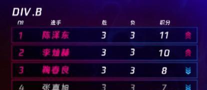「DNF」11.9PVP，张真旭走位细腻，果断起手战胜武神陈亮|陈亮|走位|武神_新浪新闻