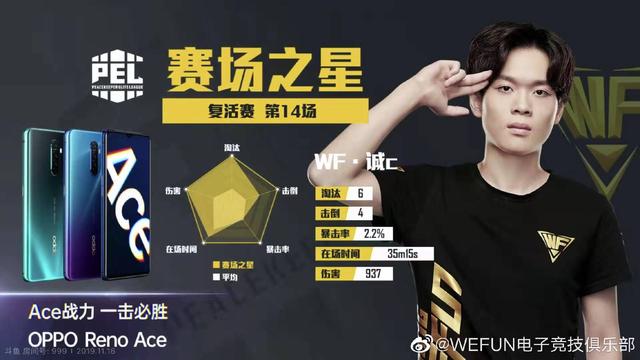 和平精英PEL：Agfox、Wefun为何成夺冠热门？看这成绩就知道了