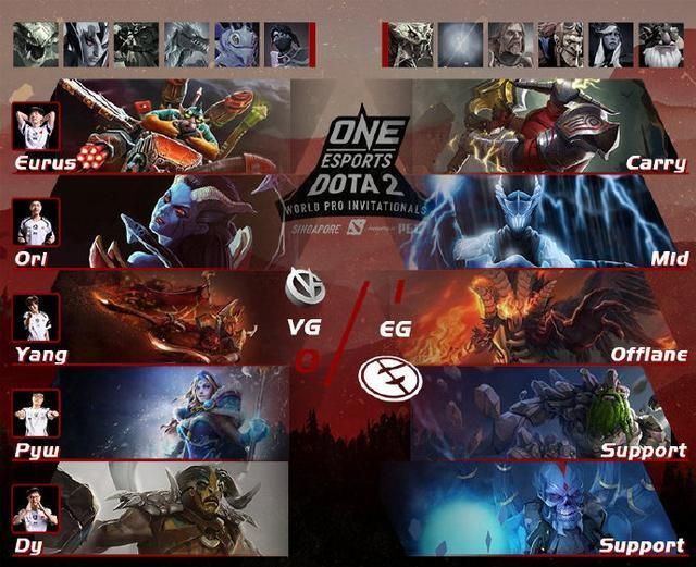 DOTA2：阵容没问题 下把干回来 EG小小Doom连锤VG两局|猛犸|阵容|比赛_新浪新闻