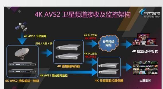 产业支持不够给力 普及AVS2标准尚需时日|机顶盒|标准|时日_新浪新闻