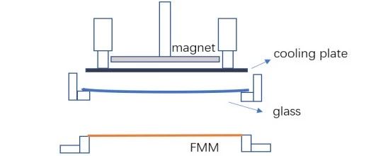 总投资超12亿元！这家OLED蒸镀关键材料FMM项目落户宁波.....|OLED|落户_新浪新闻