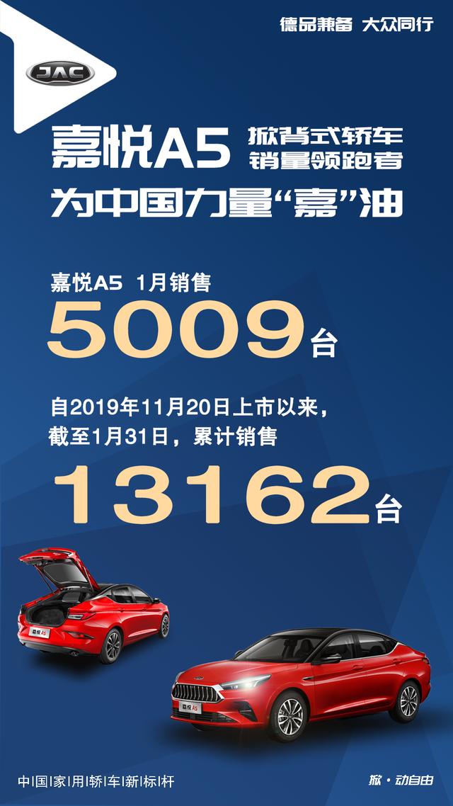 领跑掀背式轿车市场 嘉悦A5元月销量超5000台