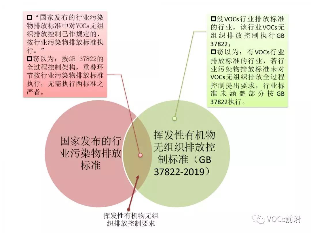 政策解读丨GB37822-2019挥发性有机物无组织排放控制标准详解|物料|组织|排风罩_新浪新闻