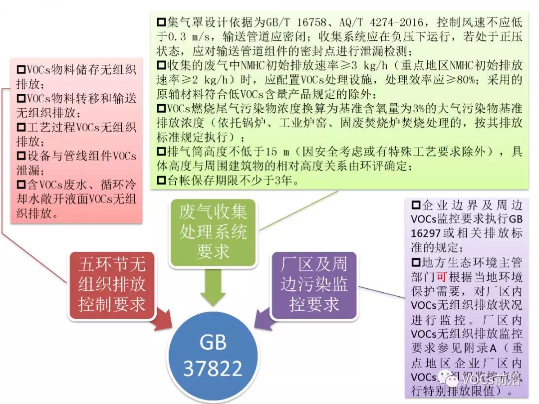 政策解读丨GB37822-2019挥发性有机物无组织排放控制标准详解|物料|组织|排风罩_新浪新闻