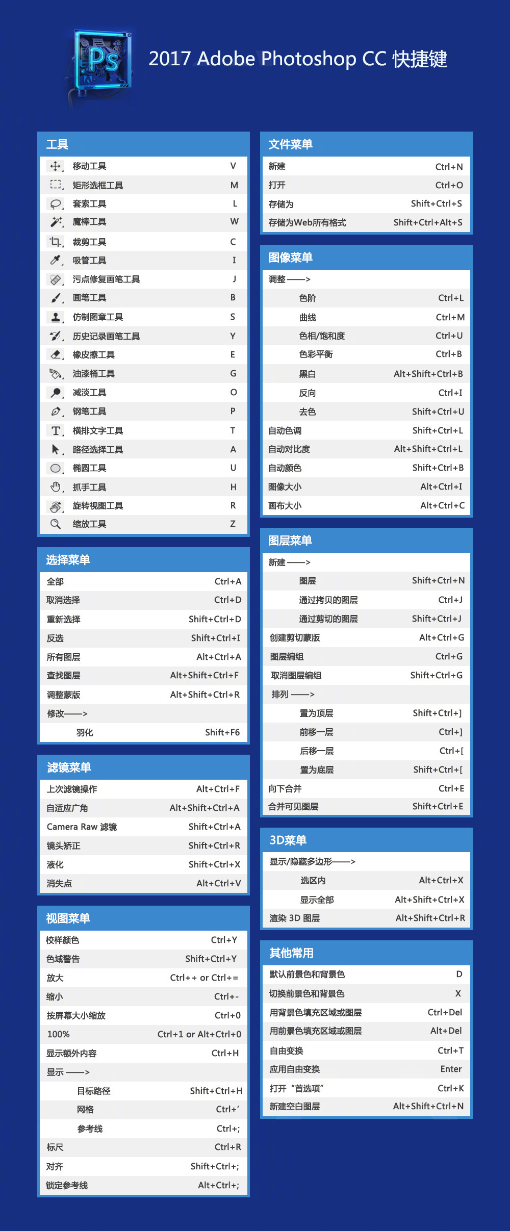 PS，AI，AE最常用的快捷键！Mac童鞋请自觉将Ctrl替换成Command|快捷键|童鞋_新浪新闻