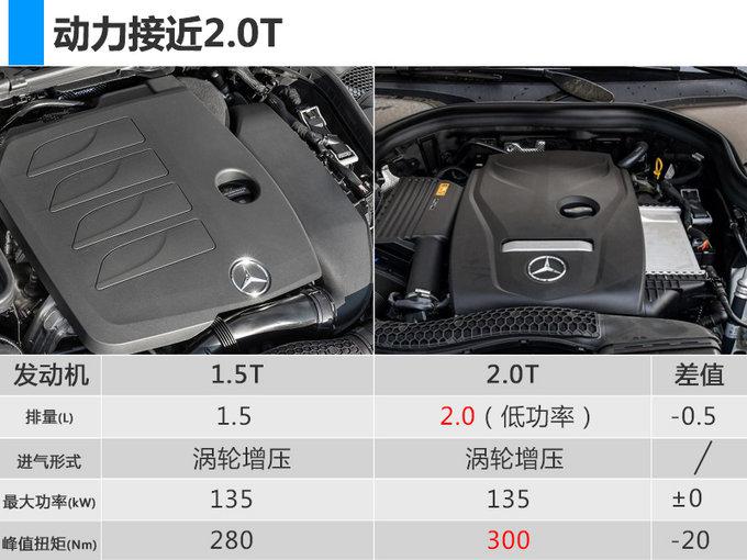 奔驰新GLC将搭1.5T引擎