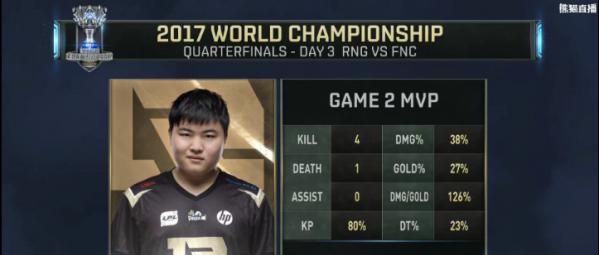 RNG3：1FNC强势进入四强，将于SKT争夺总决赛席位