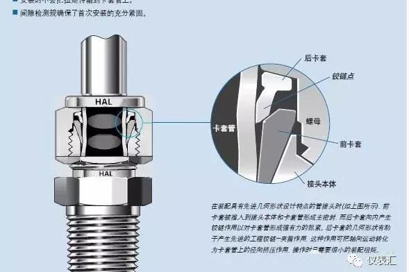 NPT、PT、PF、G 、ZG等螺纹的代号含义种类以及转化|螺纹|管螺纹|代号_新浪新闻
