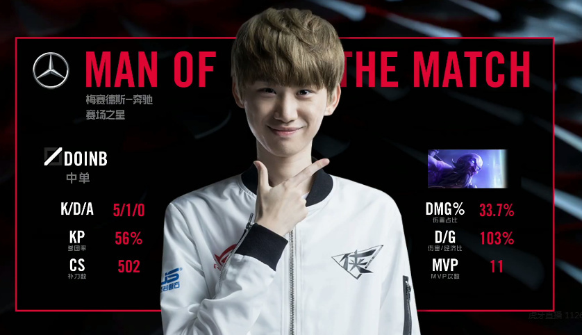 LOL-LPL：RW3：1战胜IG斩获季军，Doinb：我和马哥谁最Carry？