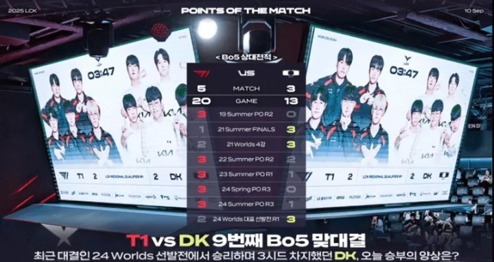 T1与DK历史BO5战绩对比，T1大场5胜3负占优_综合体育_新浪竞技风暴_新浪网