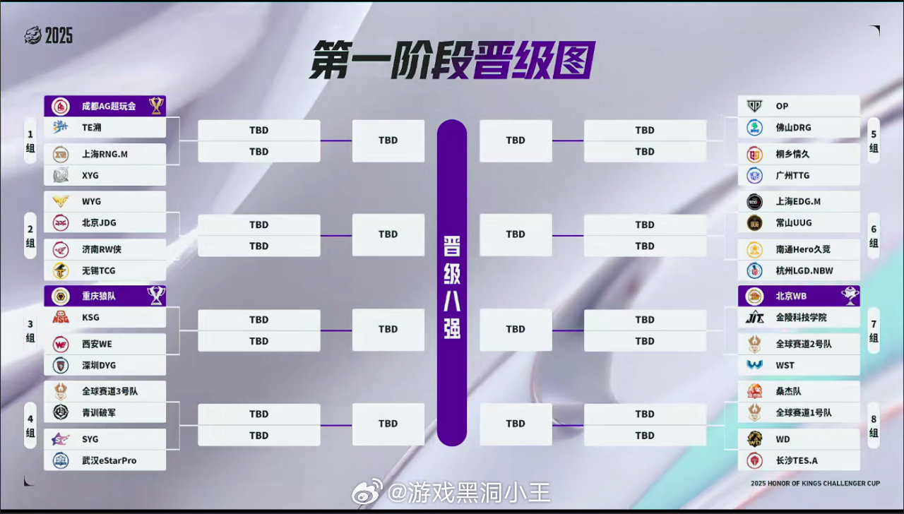 2025挑战者杯抽签揭晓，KPL多队内战|王者荣耀|kpl多队内战|比赛|队伍_新浪新闻
