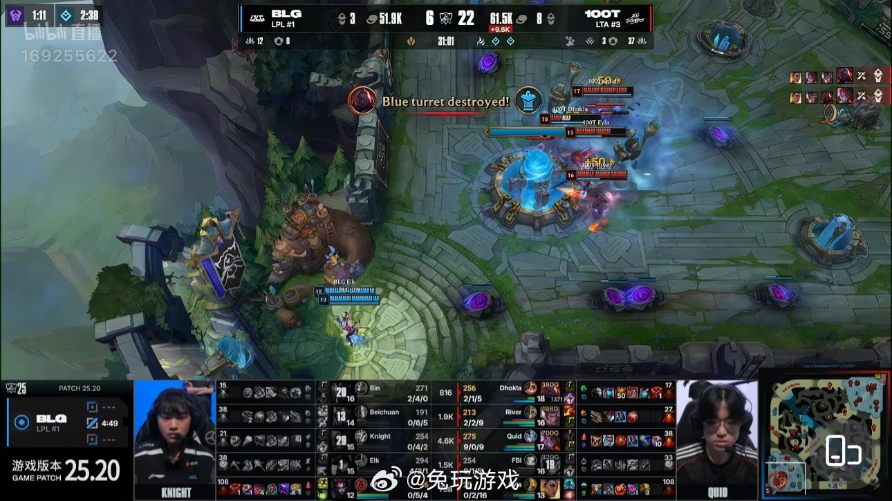 BLG世界赛首败，100T爆冷获胜|blg_新浪新闻