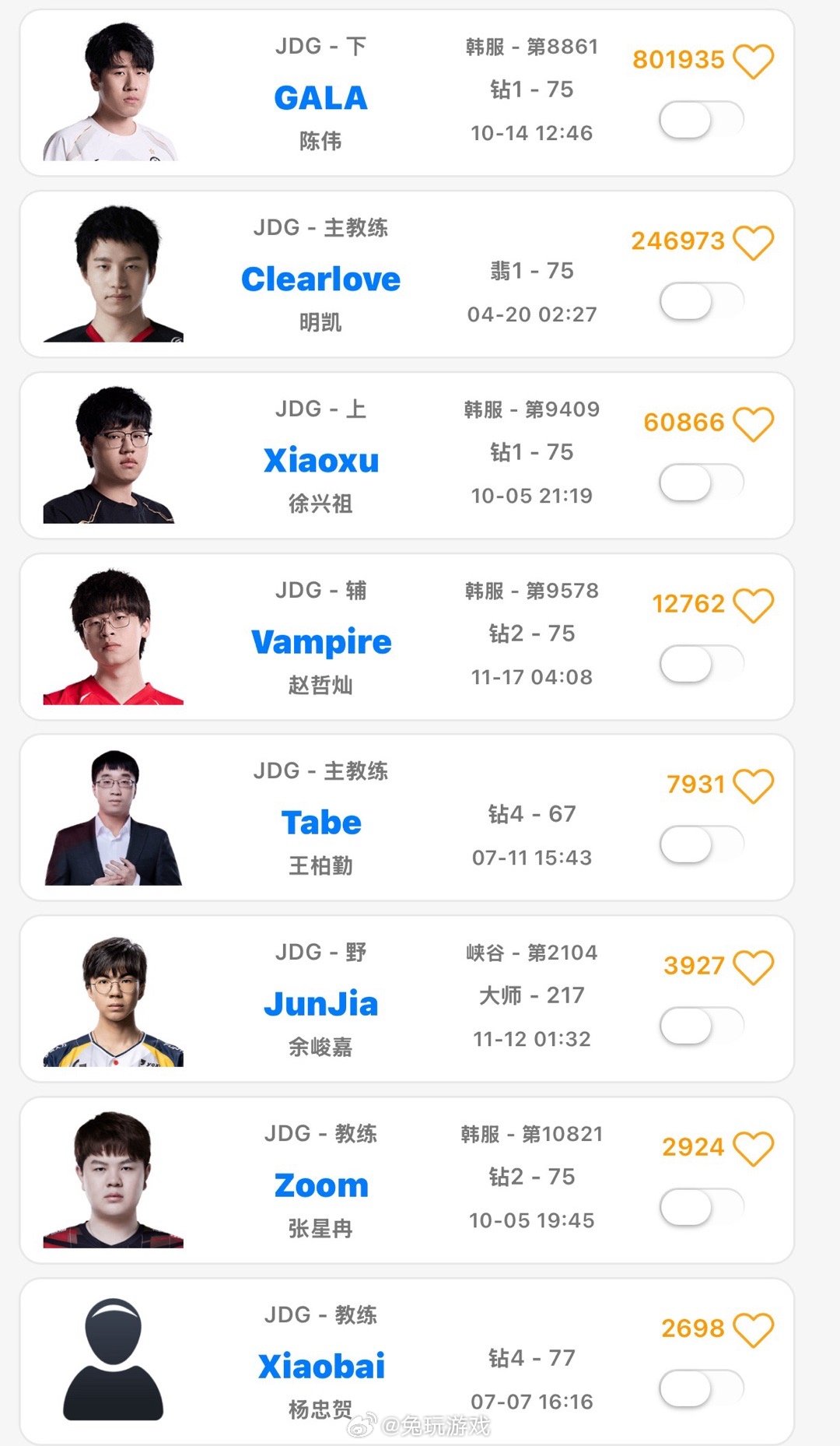 OBGG显示JDG新阵容，Xiaoxu、Gala领衔，Tabe、Clearlove加盟教练组|LCK转会期|jdg|zoom|选手_新浪新闻