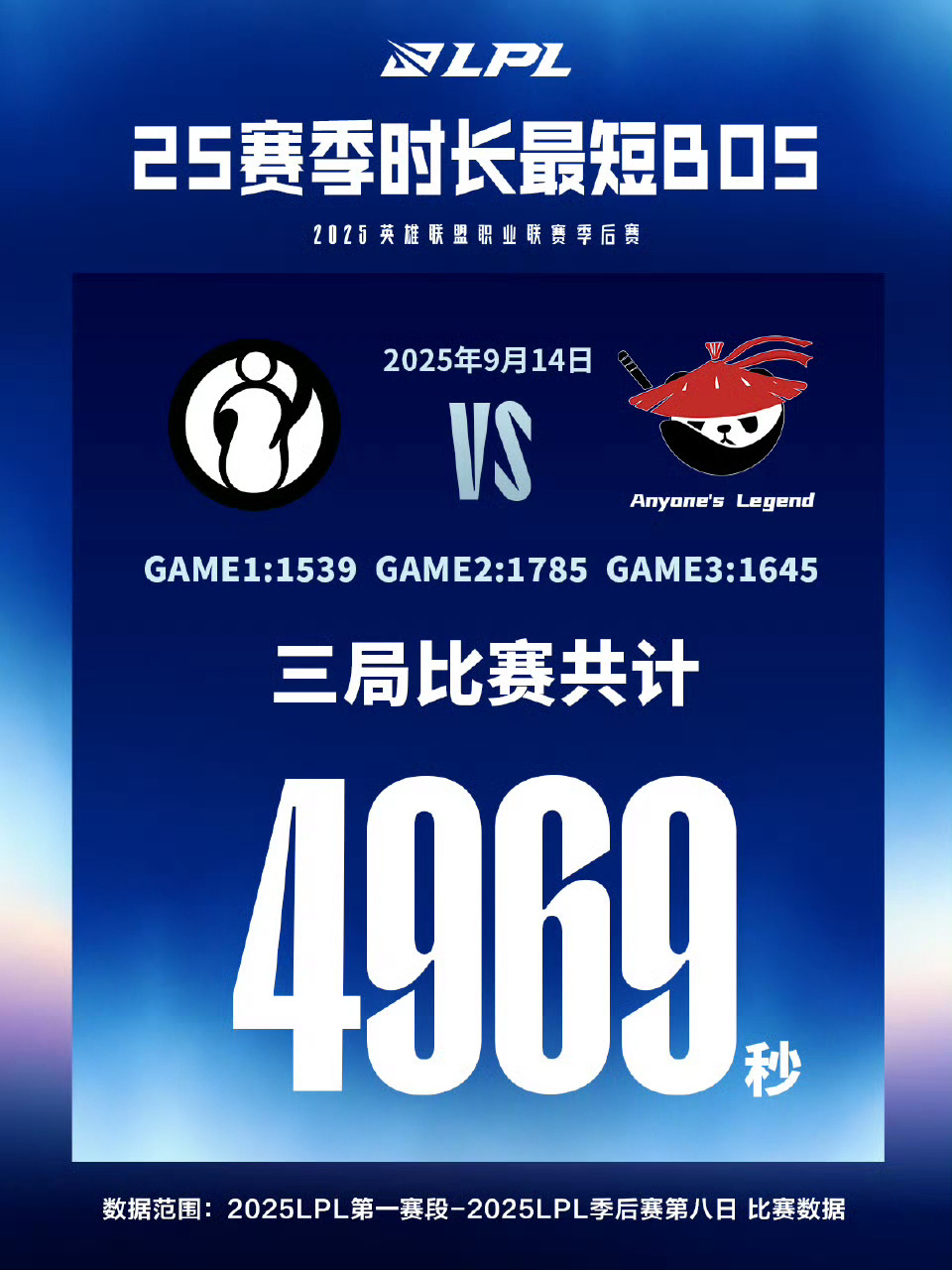 AL3:0横扫IG晋级败者组半决赛，创赛季最短BO5记录|赛段|半决赛|MVP_新浪新闻