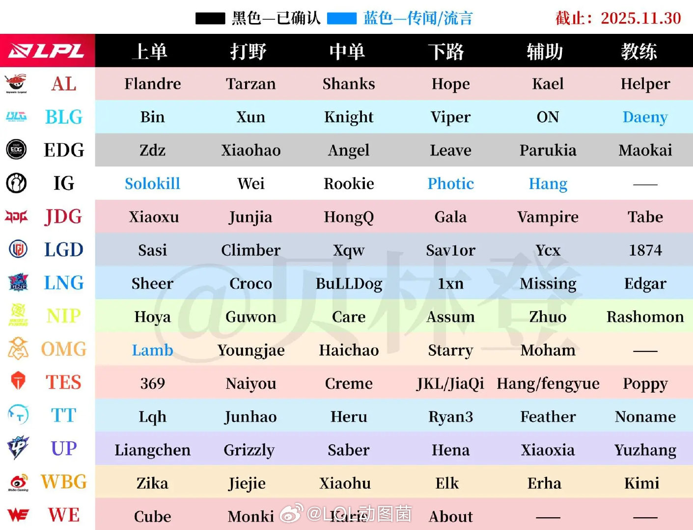 LPL冬季转会期汇总：NIP全员离队、Shad0w加盟CFO、呼吸未签约|lpl|英雄联盟_新浪新闻