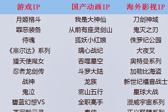 DNF：联动礼包又要来了！多种IP调研出炉，奥特曼也来凑热闹|奥特曼|玩家|史派克_新浪新闻